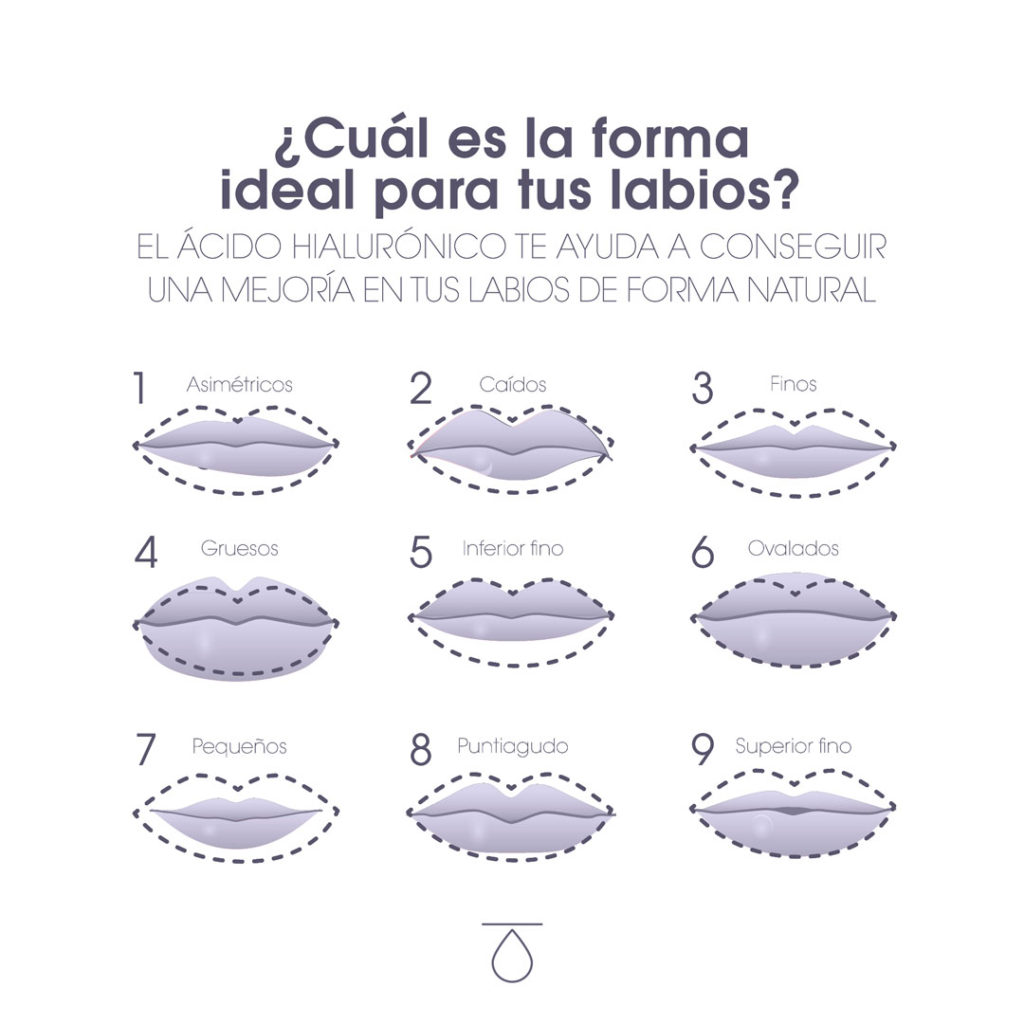 ¿CUAL ES PARA TI EL LABIO IDEAL? - Clinicas Comyce